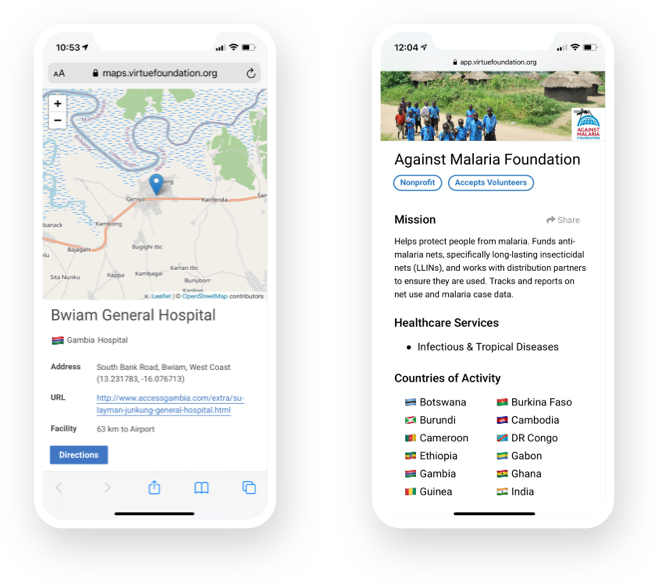 World Compendium – Healthcare Facilities and Nonprofits Organizations